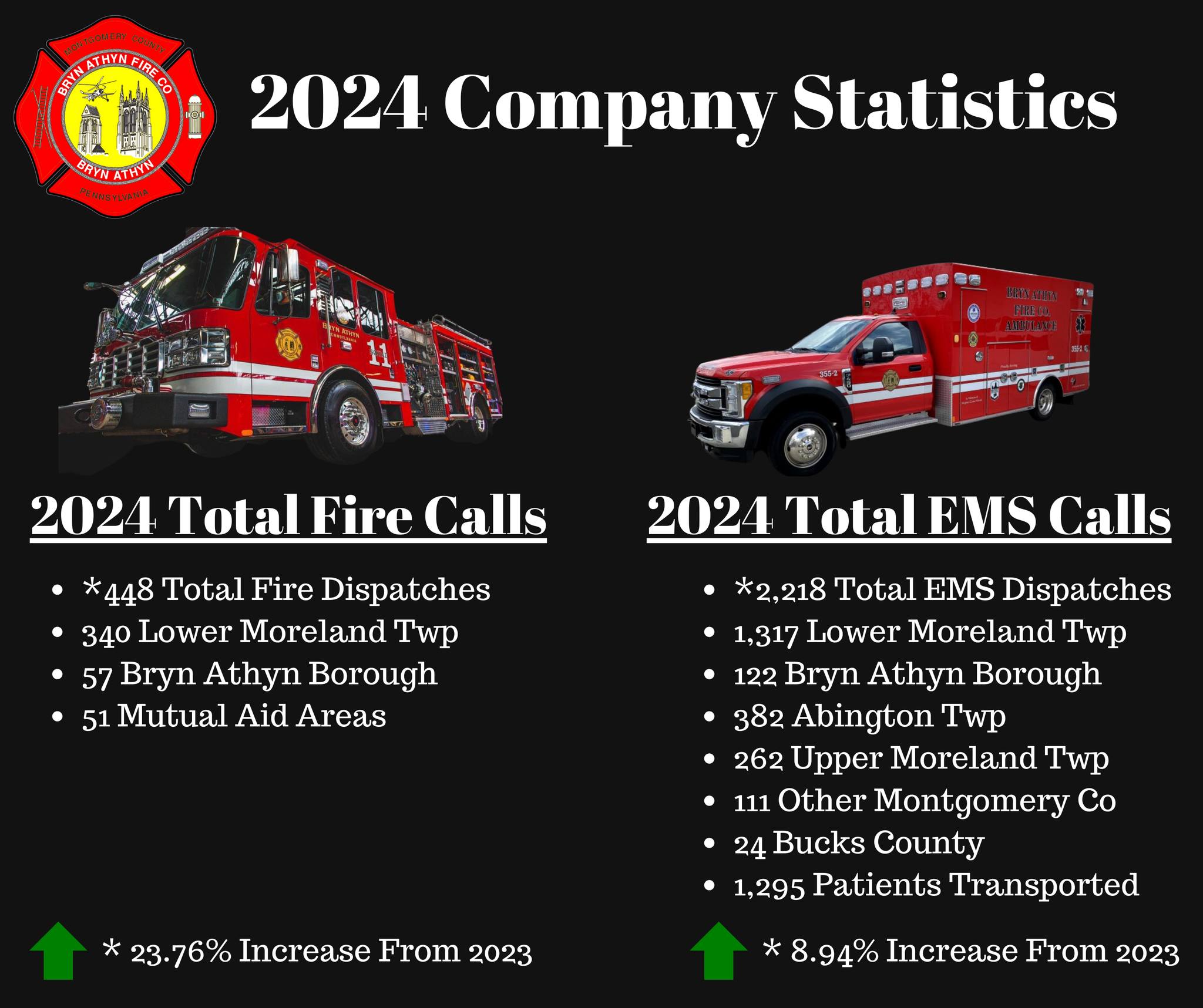 Fetters Mill Fire Rescue, a consolidation of Huntingdon Valley and Bryn ...