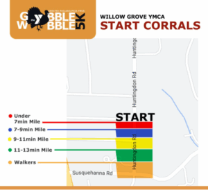 Gobble Wobble 5K kicks off in Willow Grove on Nov. 27 - Glenside Local